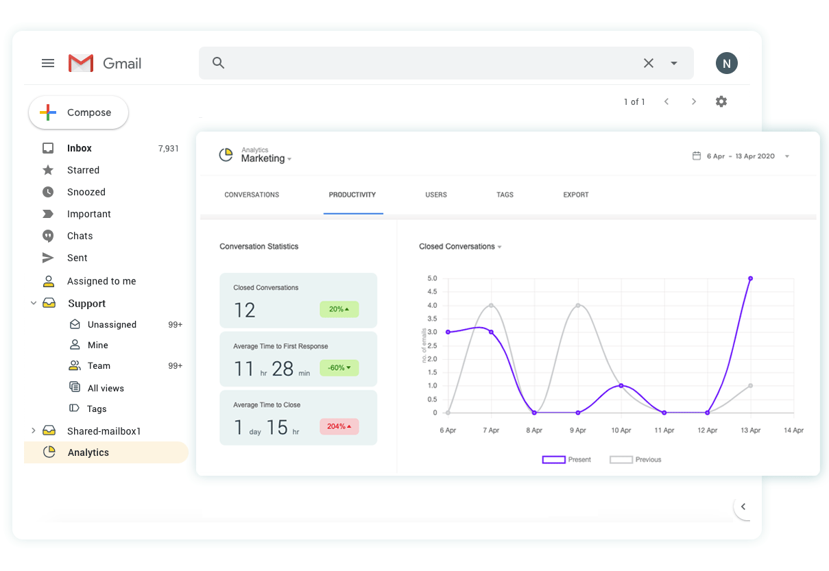 The Complete Guide to Customer Service Best Practices