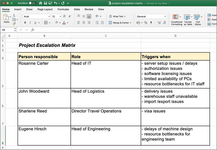 Sample Escalation Matrix Template Excel
