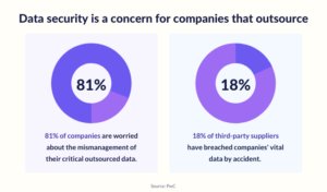 Outsourcing Customer Service: What, Why, and How