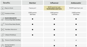 How to Create a Successful Customer Loyalty Program