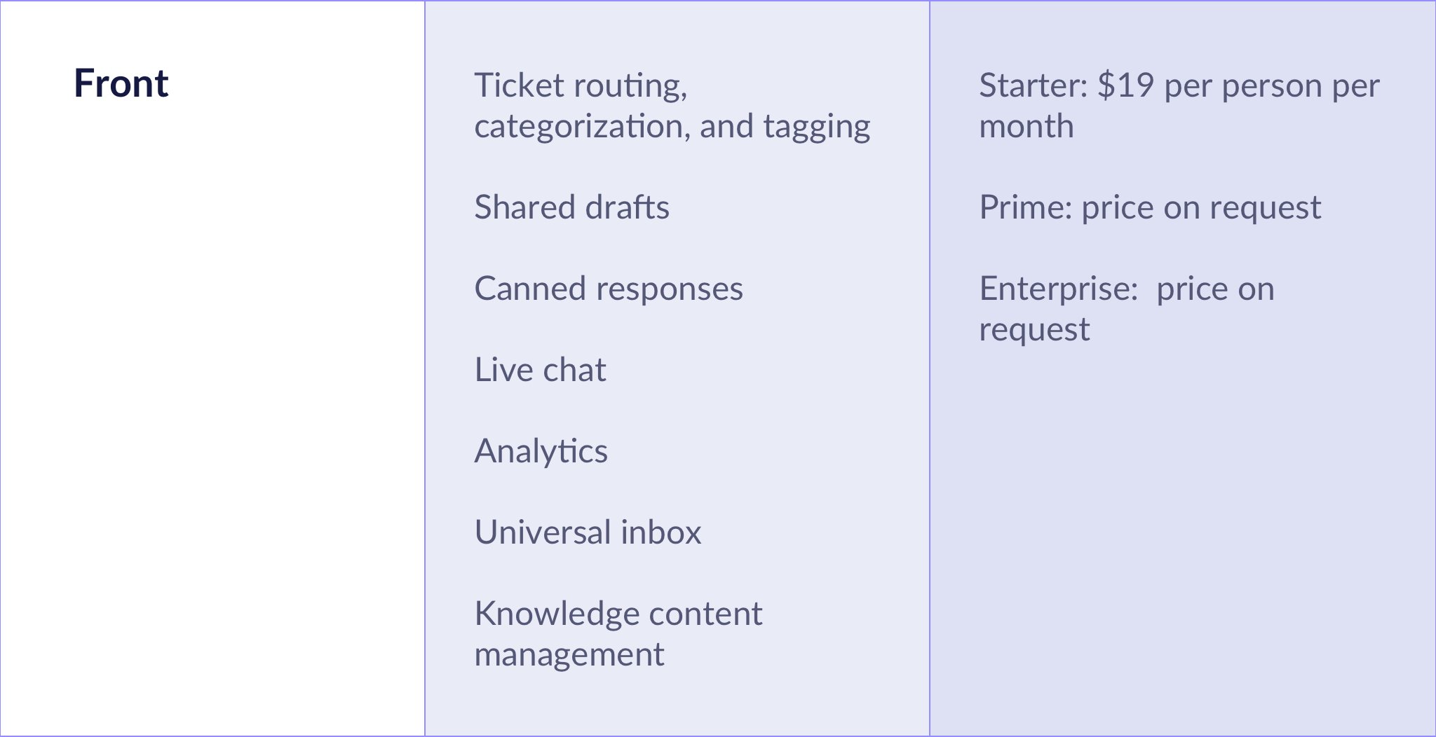 11 Best Email Ticketing Systems in 2023 | Blog | Hiver™
