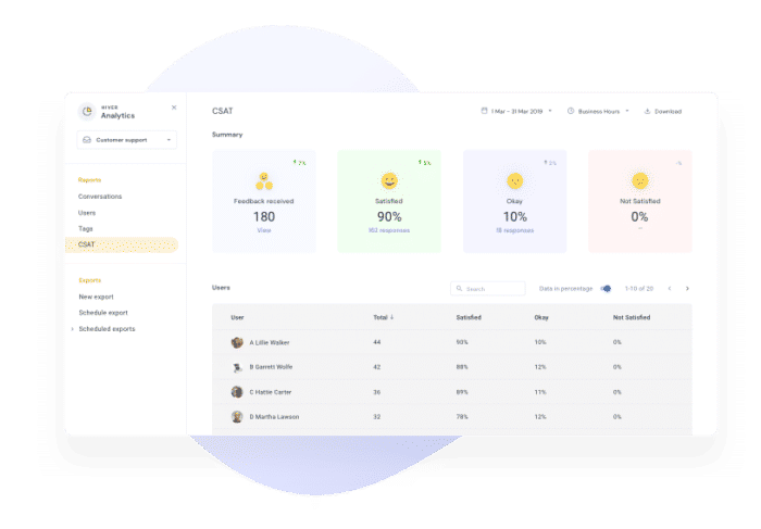 6 Essential Customer Service Reports That You Need to Track [+ 3 Bonus ...