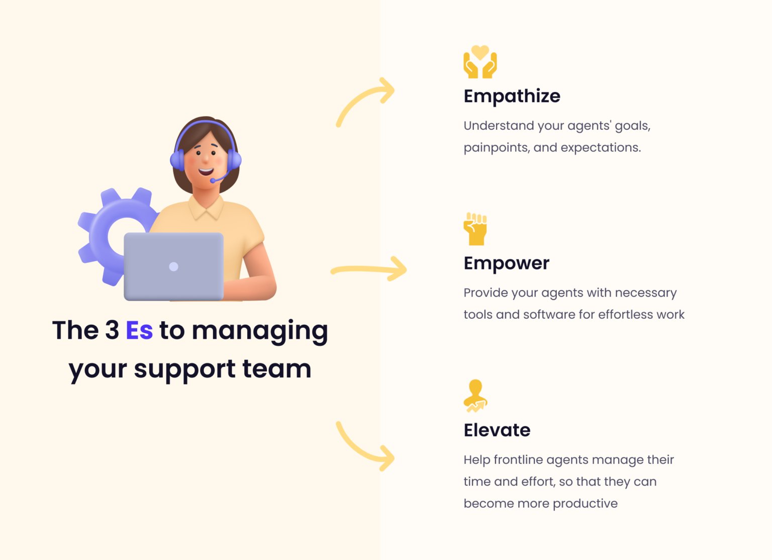 How to Reduce Agent Effort in Customer Service