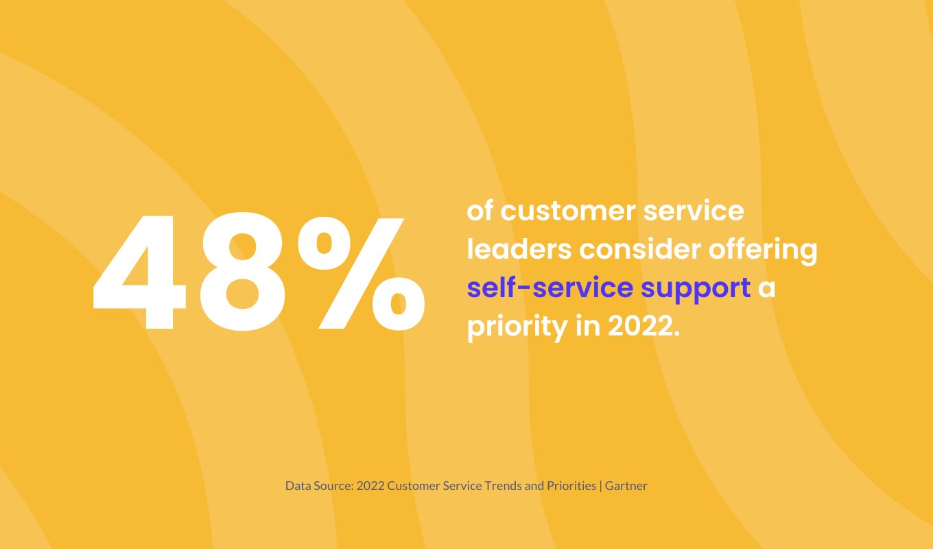 Reactive to Proactive: How to Shift Your Support Strategy