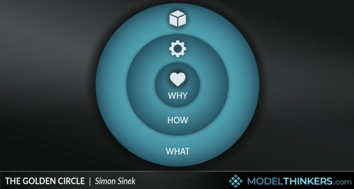 How to Create a Unique Value Proposition [5 Real-world Examples]