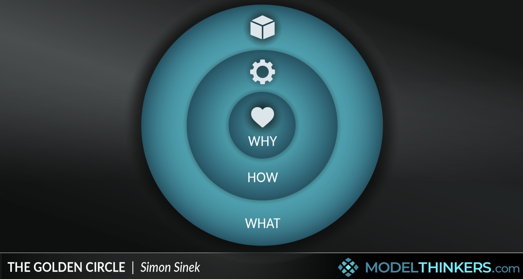 How to Create a Unique Value Proposition [5 Real-world Examples]