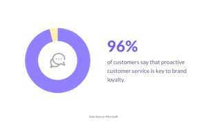The Complete Guide to Online Customer Service