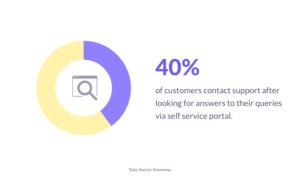 The Complete Guide to Online Customer Service