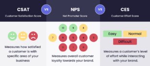 The Complete Guide to Online Customer Service