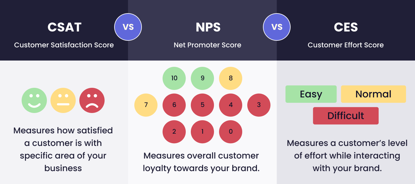 The Complete Guide to Online Customer Service