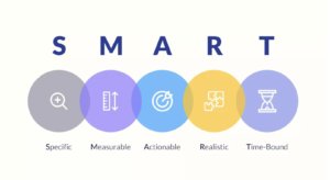 Customer Service Performance Review – A Detailed Guide