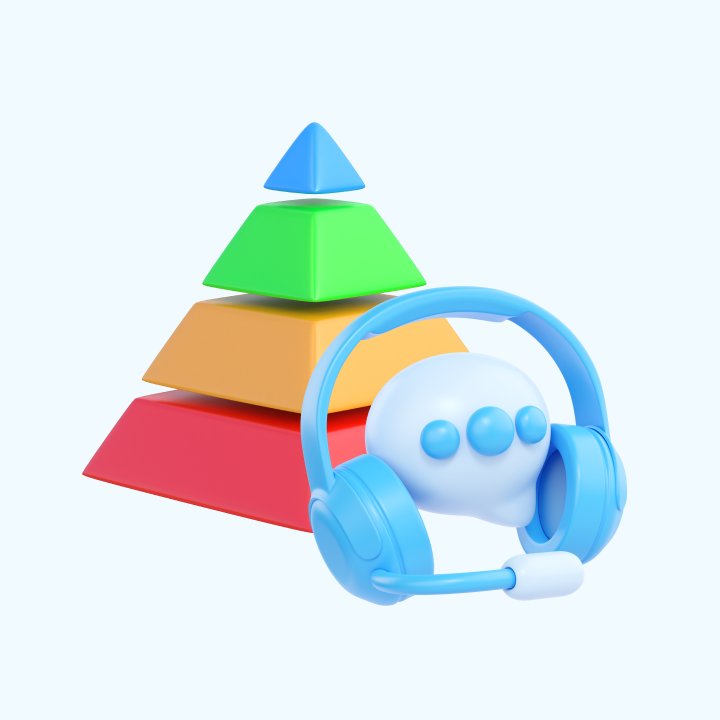 Tiered Customer Support Model: A Comprehensive Guide