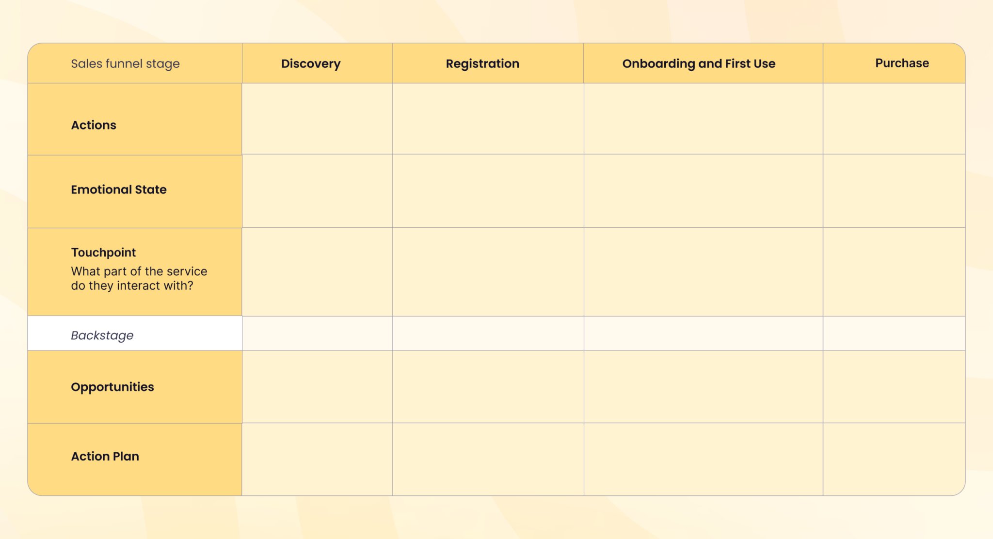 A Detailed Guide to Customer Journey Mapping