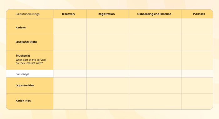 A Detailed Guide to Customer Journey Mapping