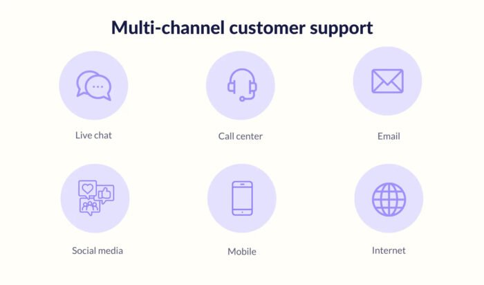 11 Help Desk Best Practices to Deliver Efficient Customer Support