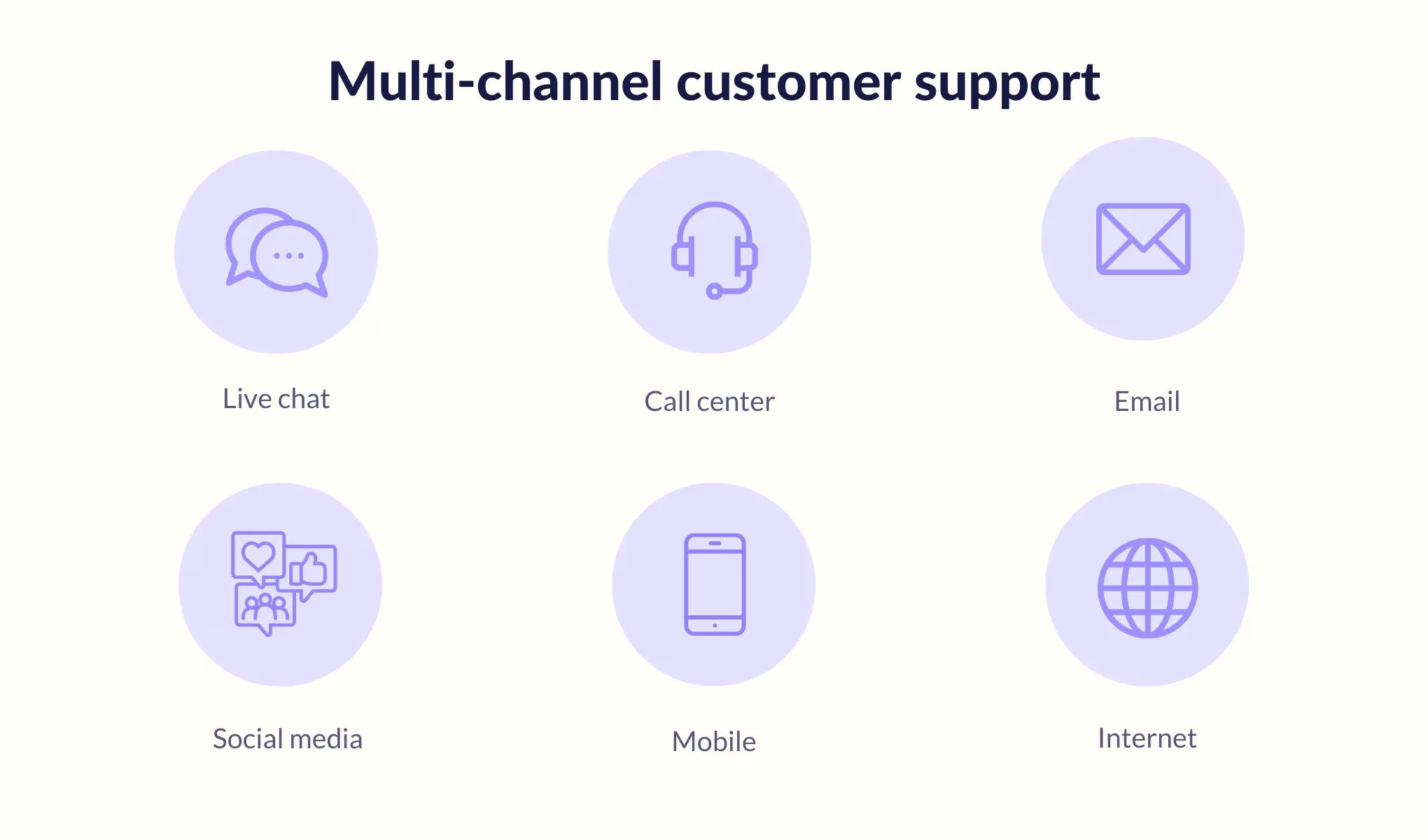 11 Help Desk Best Practices to Deliver Efficient Customer Support