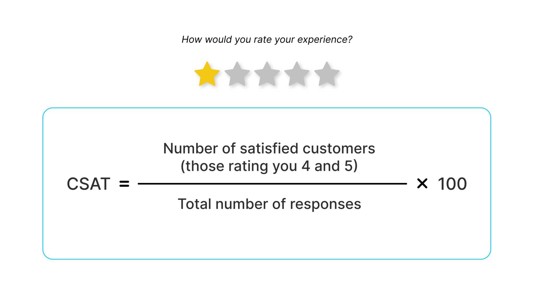 What is a Customer Satisfaction Score? (And how to calculate it?)