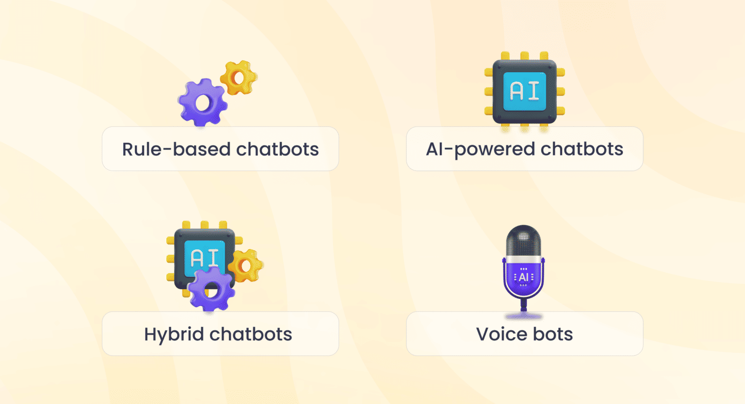 A 2025 Guide to What is a Chatbot How Does it Work?