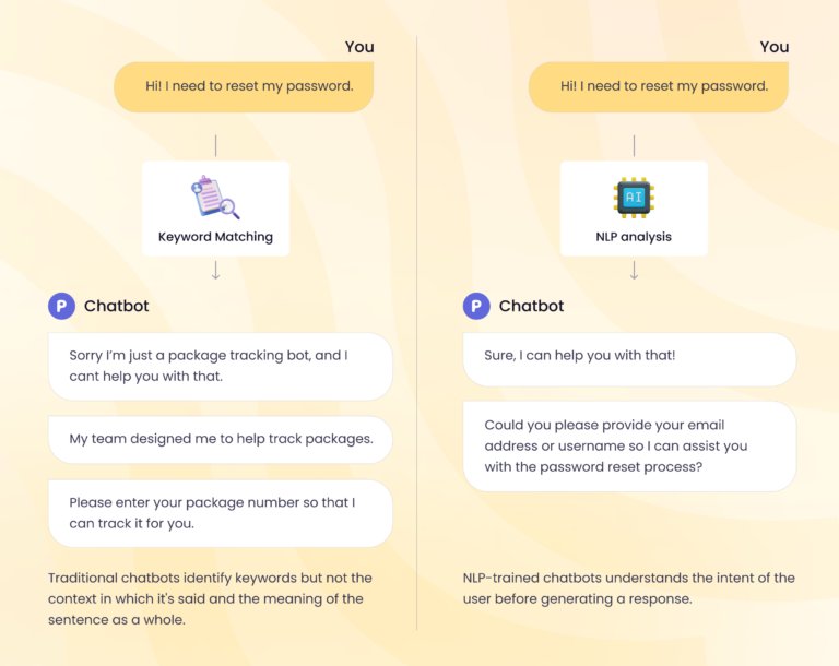 11 Features To Look For in a Chatbot in 2025
