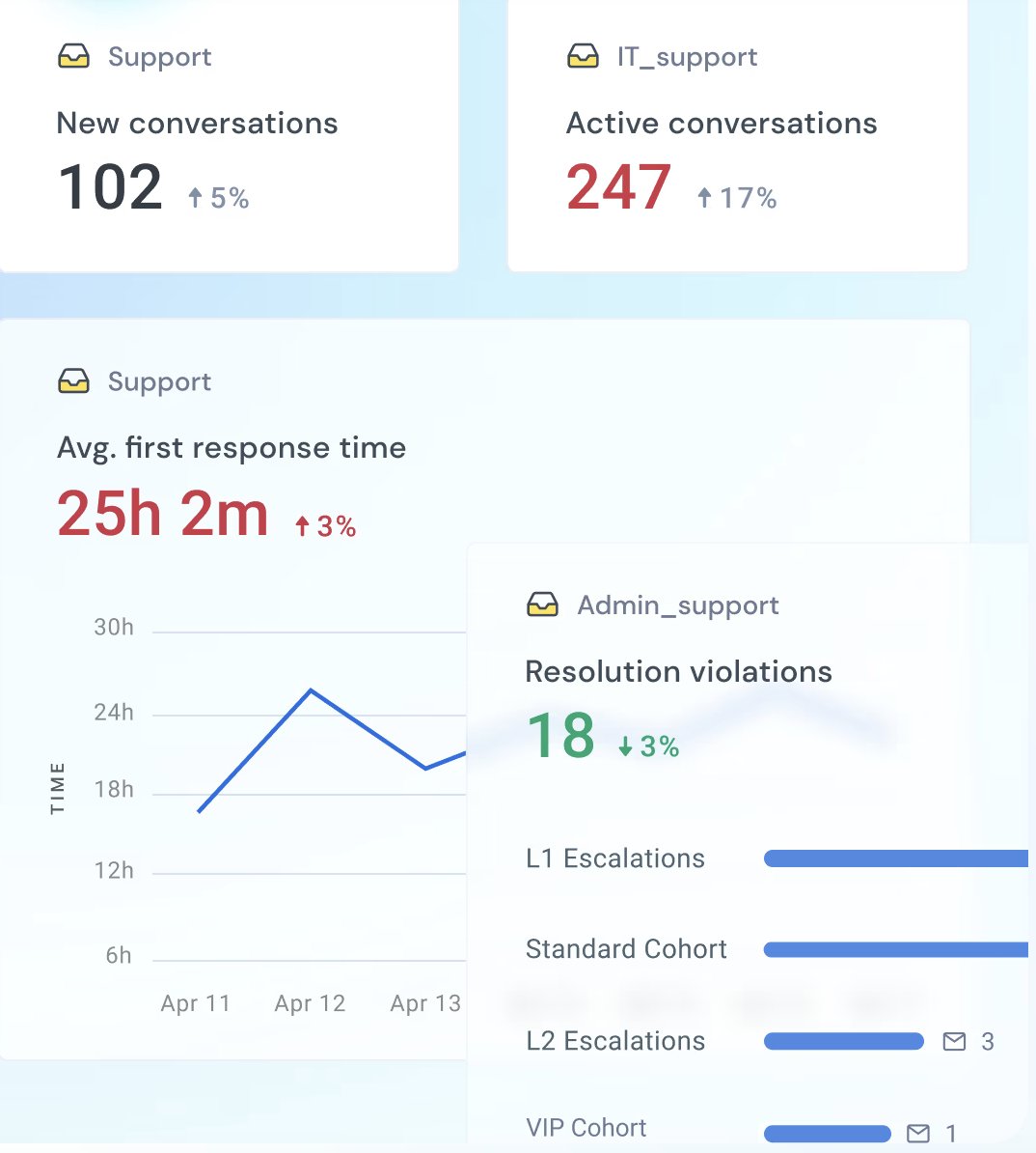 Complete Guide to Call Center Customer Service Training in 2025