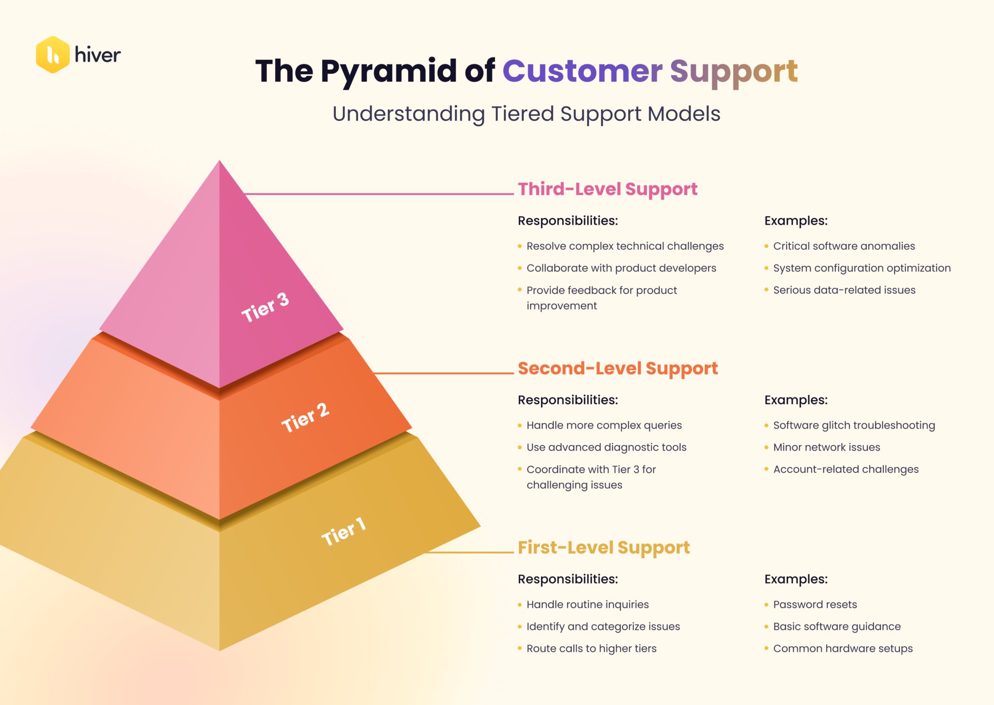 Tiered Customer Support Model: A Comprehensive Guide
