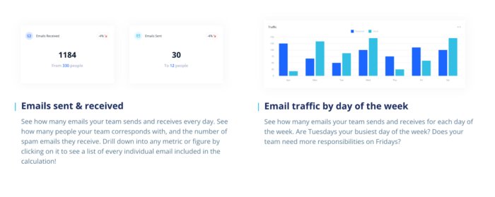 Decoding Gmail Analytics: Measure Your Email Performance