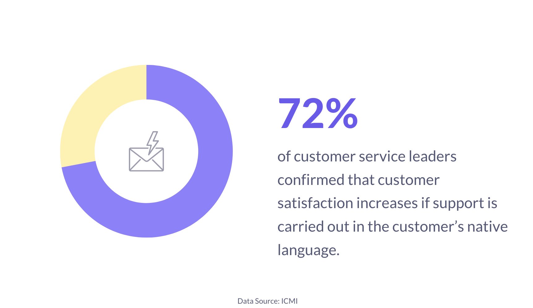 Multilingual Customer Support How To Assist A Global Audience