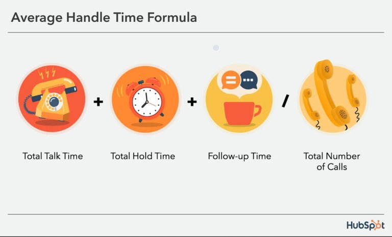 How to Reduce Average Handle Time (AHT) Without Sacrificing Quality