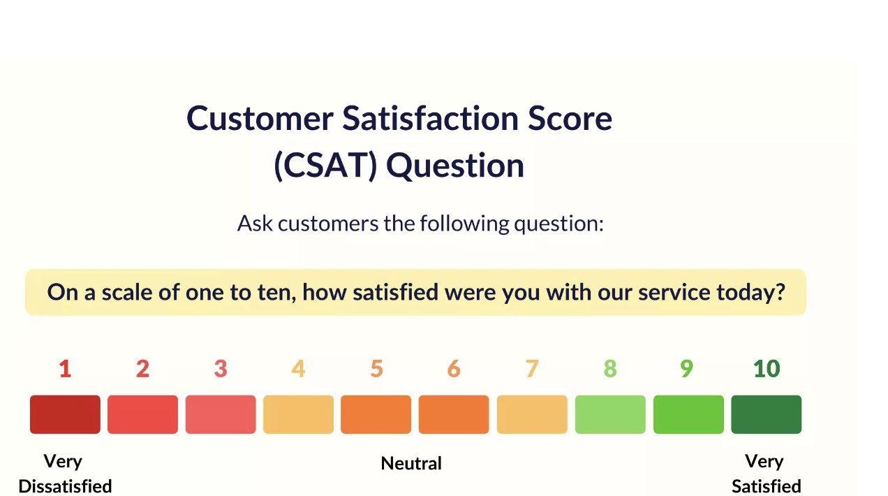 How to Provide Outstanding Customer Service in Healthcare