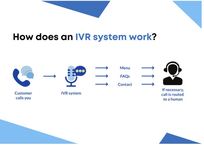 What is Interactive Voice Response (IVR)? Types, Benefits, and Best Practices