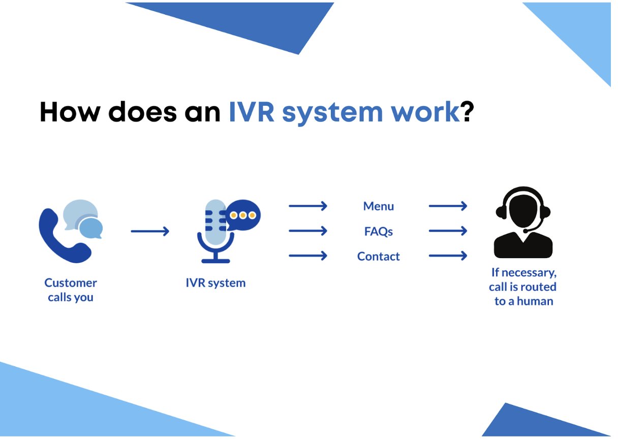What is Interactive Voice Response (IVR)? Types, Benefits, and Best Practices