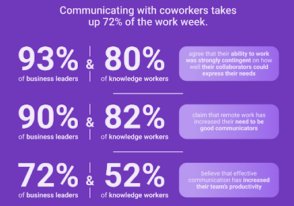 5 Communication Tips For Your Finance Team: Email Templates Included