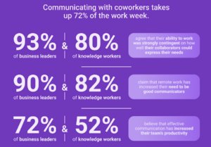 5 Communication Tips For Your Finance Team: Email Templates Included