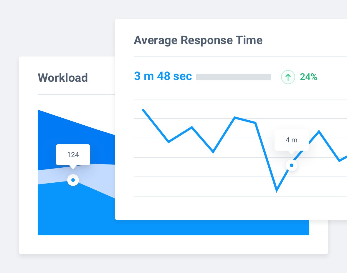 5 Best Gmail Response Time Tracking Tools