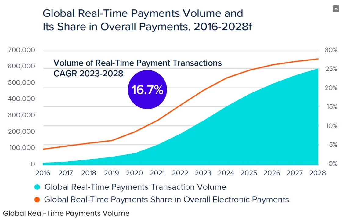 Top 10 Trends in Accounts Payable for 2025