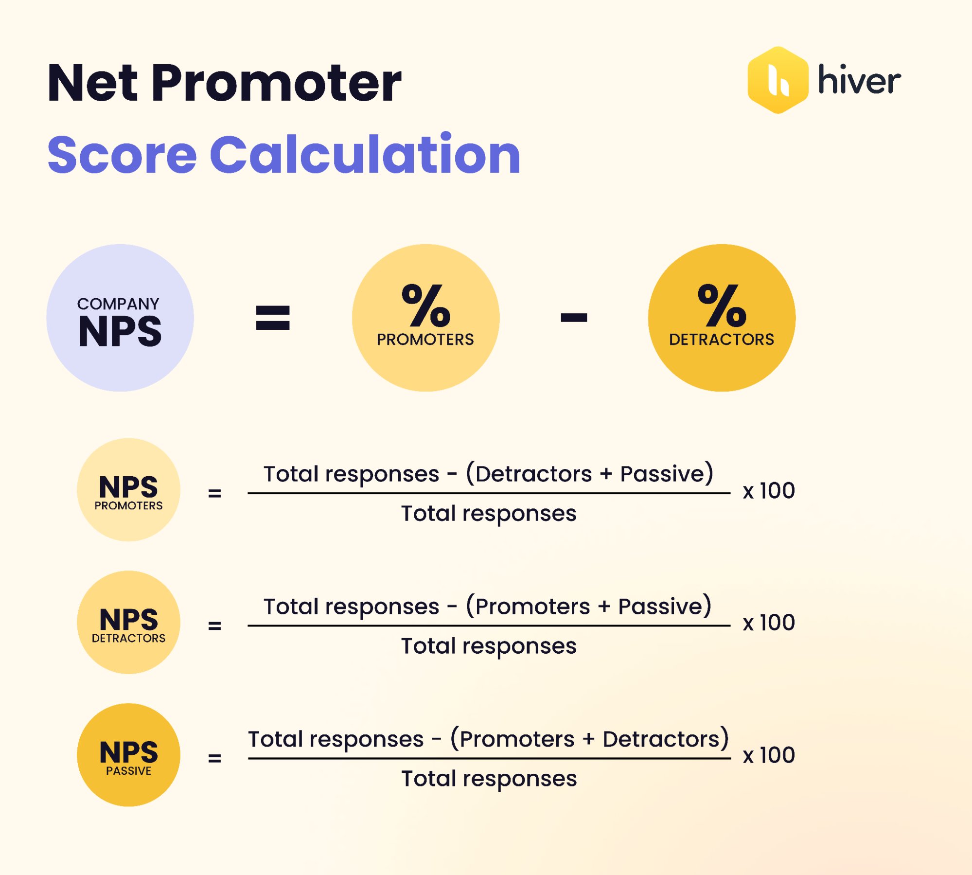 7 Different Ways to Measure Customer Satisfaction