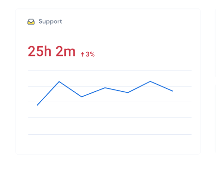 Tiered Customer Support Model: A Comprehensive Guide