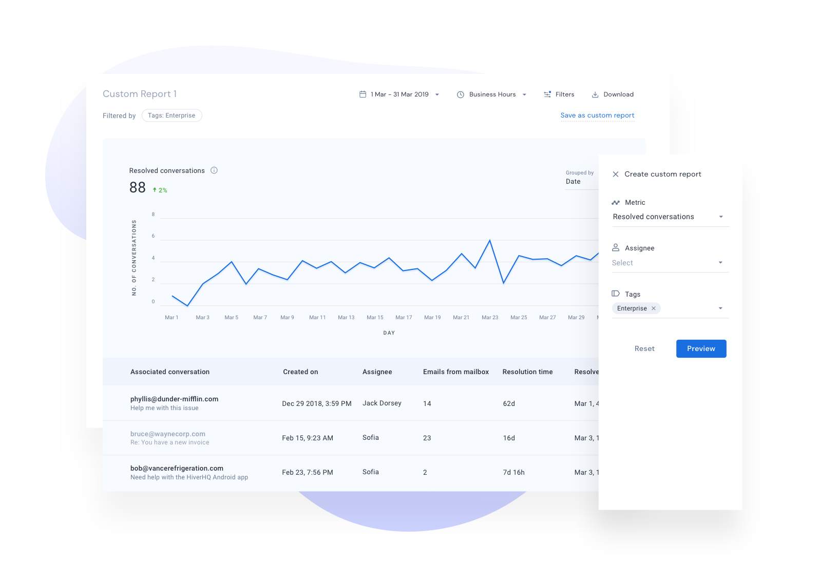 Help desk reporting and analytics