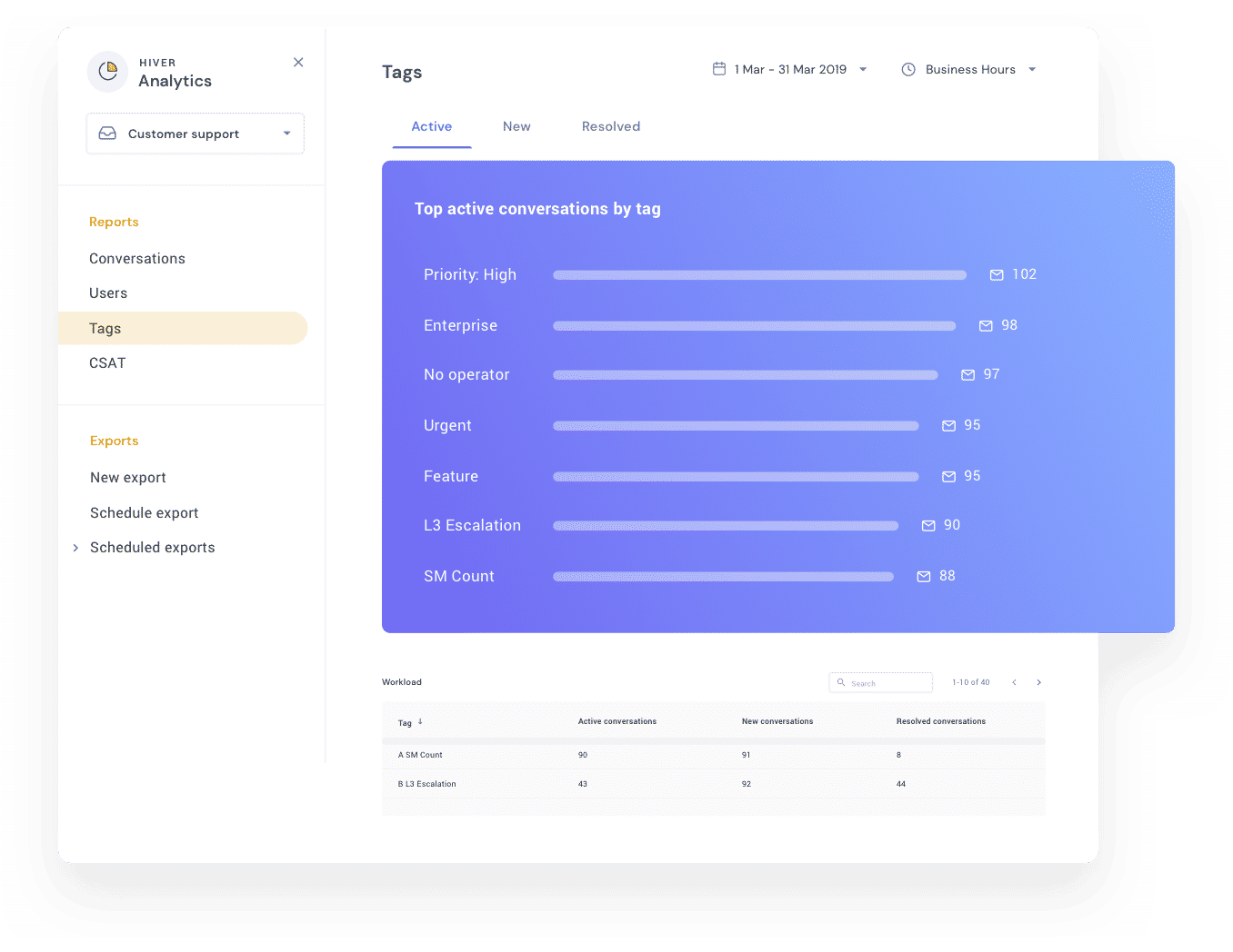 Use Email Tags to organize your Gmail inbox | Hiver™