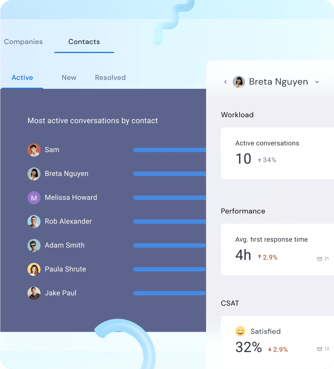 Help desk reporting and analytics